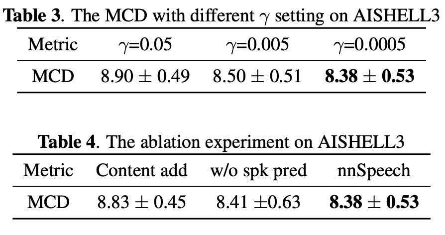 [論文メモ] NNSPEECH: SPEAKER-GUIDED CONDITIONAL VARIATIONAL AUTOENCODER FOR ZERO-SHOT MULTI-SPEAKER ...