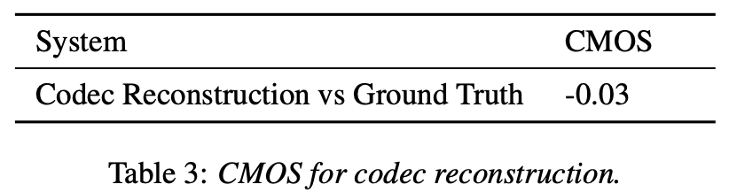 [論文メモ] DelightfulTTS 2: End-to-End Speech Synthesis with Adversarial Vector-Quantized Auto ...