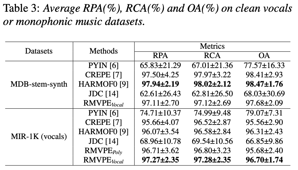 [論文メモ] RMVPE: A Robust Model for Vocal Pitch Estimation in Polyphonic ...