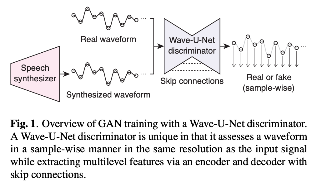 [論文メモ] WAVE-U-NET DISCRIMINATOR: FAST AND LIGHTWEIGHT DISCRIMINATOR FOR ...