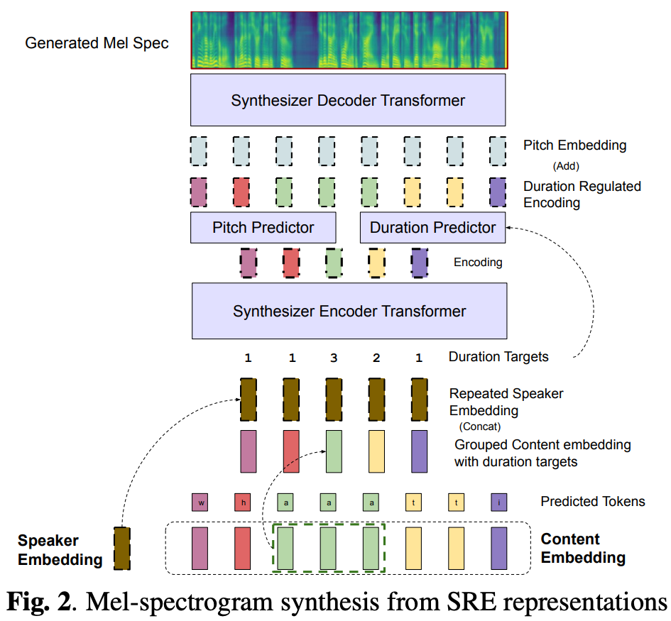 [論文メモ] ACE-VC: ADAPTIVE AND CONTROLLABLE VOICE CONVERSION USING EXPLICITLY DISENTANGLED SELF ...