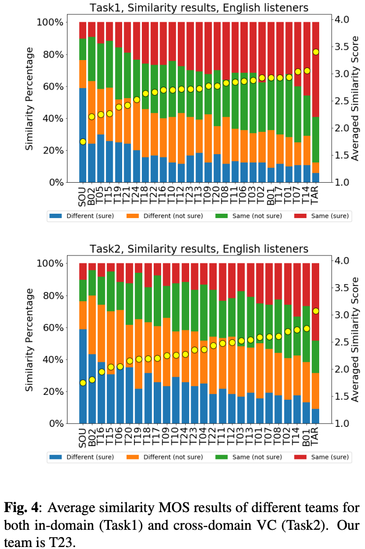 [論文メモ] VITS-Based Singing Voice Conversion Leveraging Whisper and multi ...