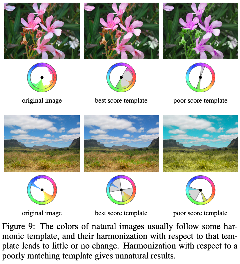 [論文メモ] Color Harmonization - にんひどりんはんのう