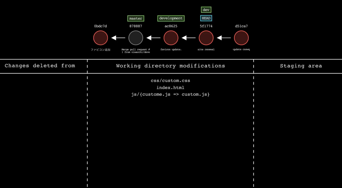 git-simメモ - niwacchi.log