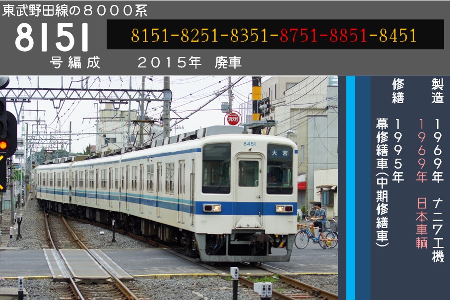 8000系中間車改造車組込編成 - (元)野田線担当のガラクタ置場