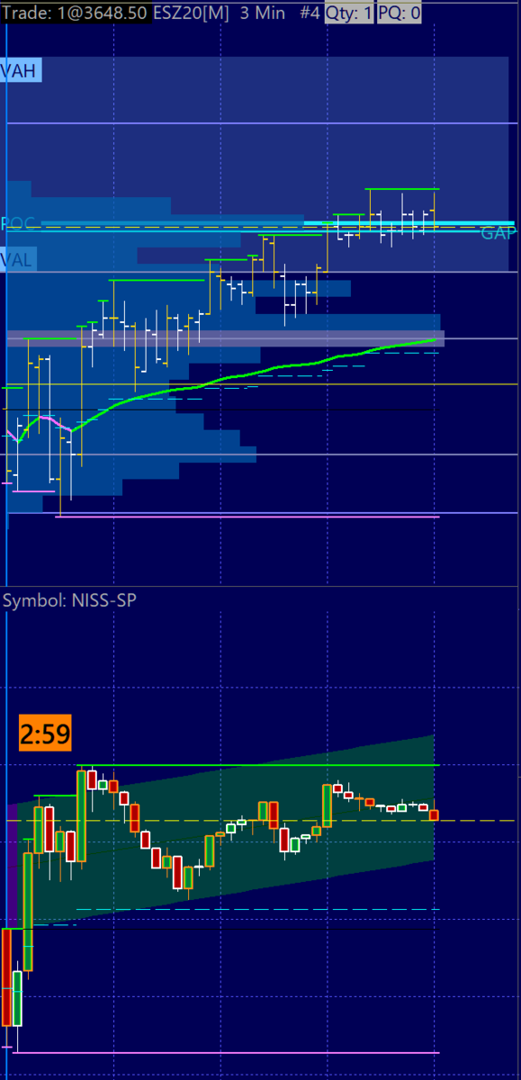 ES デイトレ PL0 T0 Open Rejection Reverse ORR - No Momentum No Trade.