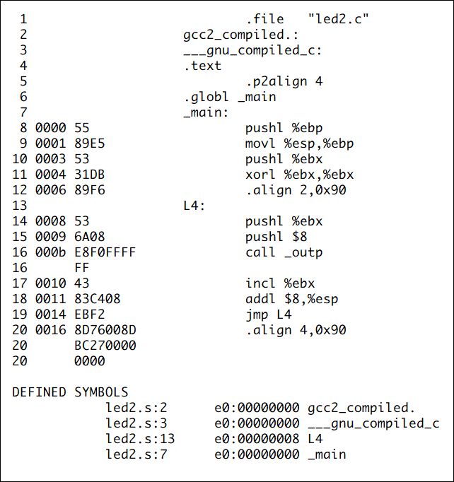 GCCプログラム - CPU実験室