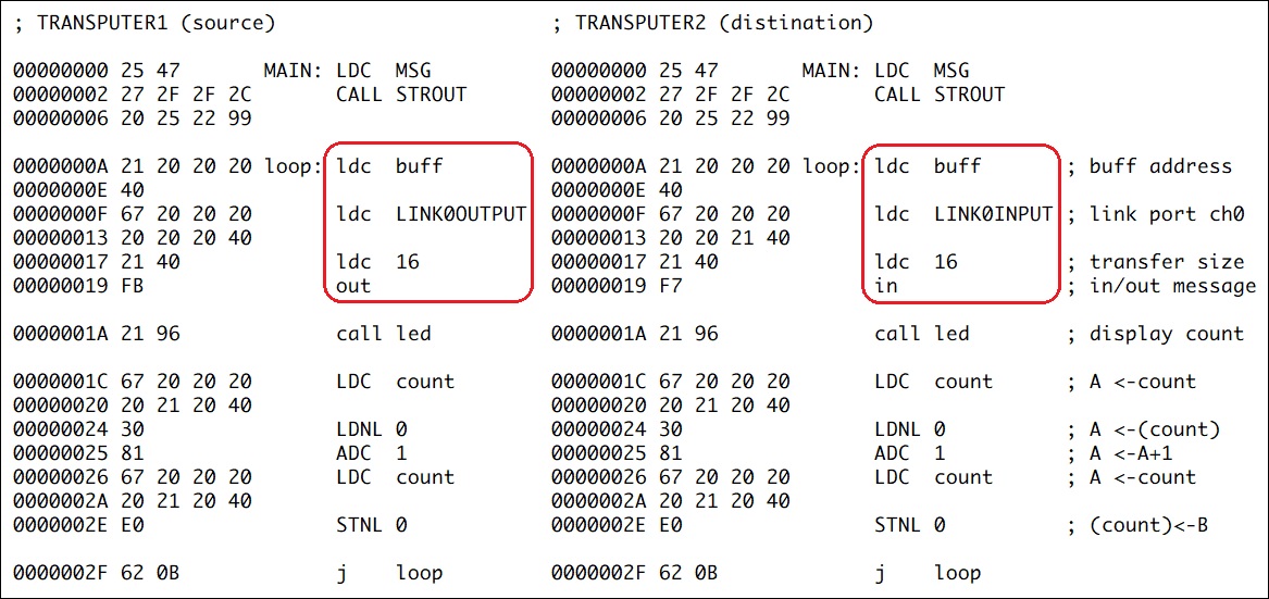 リンク入出力 - CPU実験室