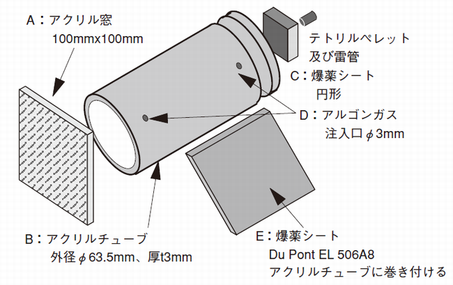 爆発光源（アルゴンフラッシュ[Argon Flash]、 アルゴンキャンドル[Argon Candle]） - 光のいろは
