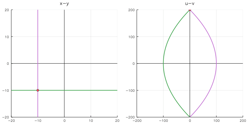 [B!] Julia言語と Plots + GR で複素関数のgifアニメーションを作る - Optie研