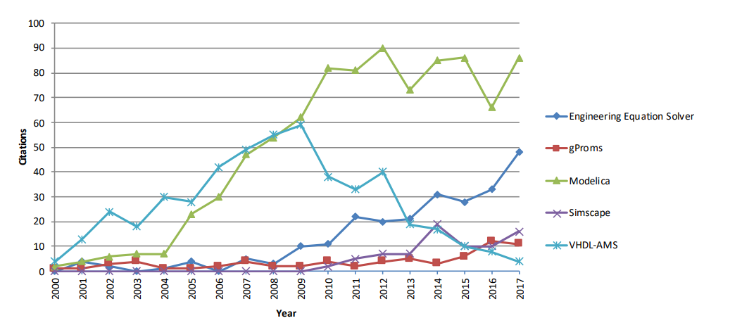 【modelica vs simulink】因果的モデルと非因果的モデルの強みと弱み - システムとモデリング
