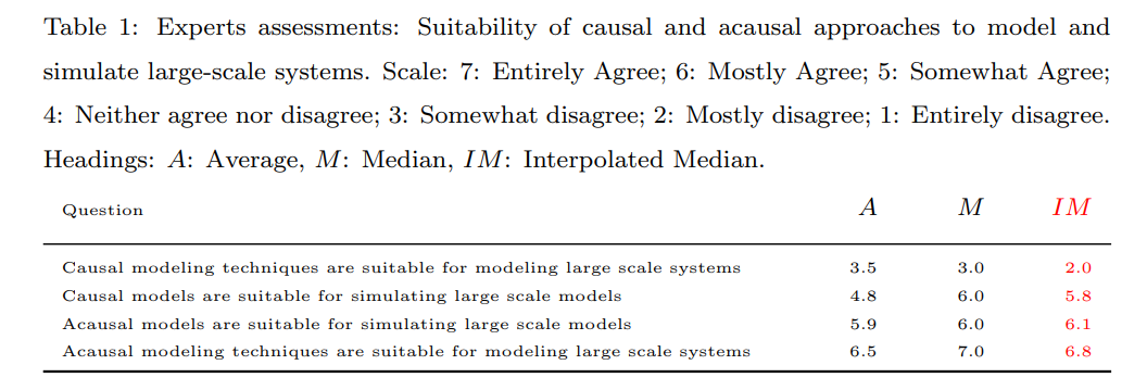 【modelica vs simulink】因果的モデルと非因果的モデルの強みと弱み - システムとモデリング