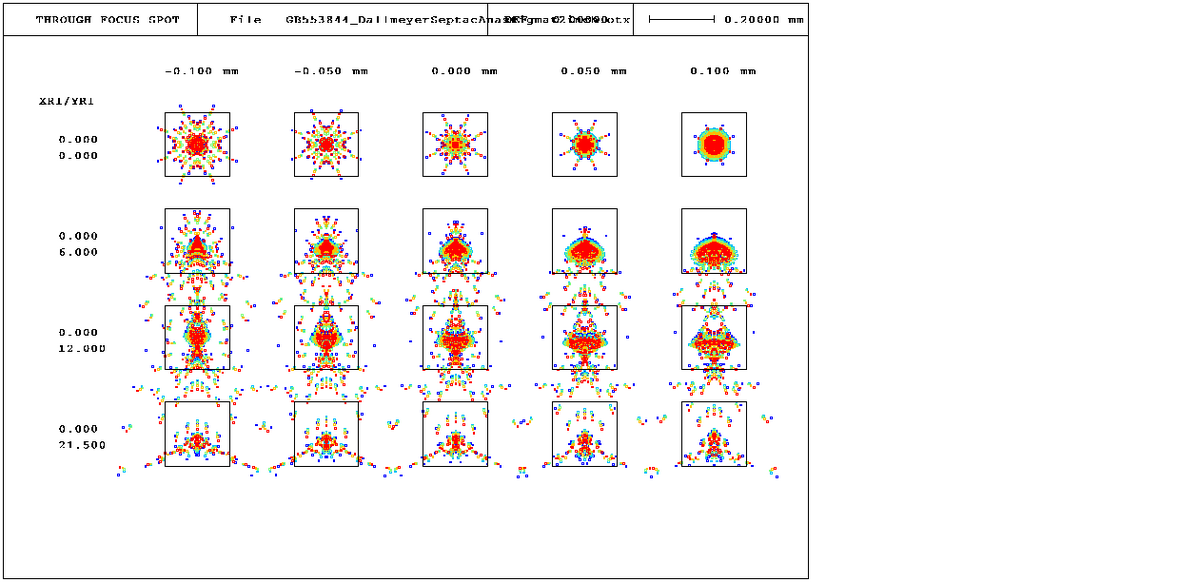 (79)Dallmeyer Setac 1:1.5 f=5cmの特許について - ペンタックスレンズ研究会