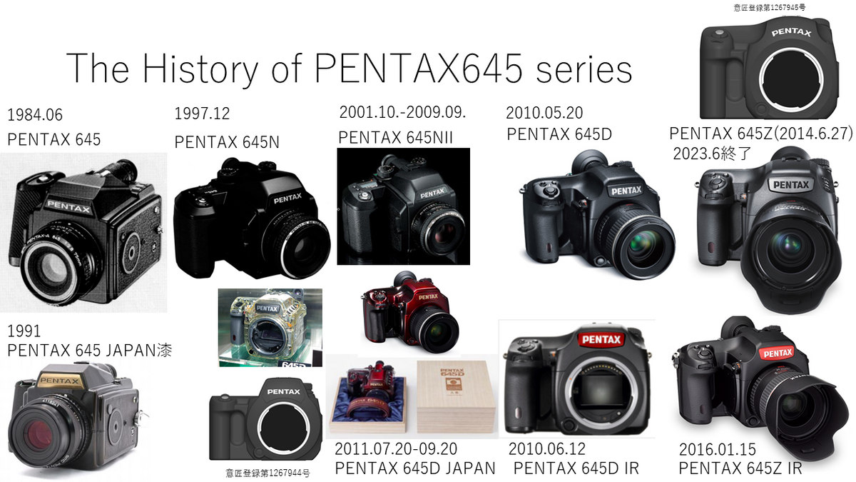 (97)SMC PENTAX-A645 1:3.5 35mmの特許データについて - ペンタックスレンズ研究会