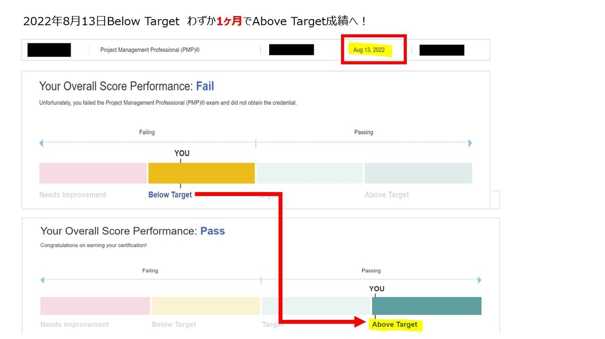 PMP試験対策ブログ 2022年9月17日 PMP試験合格体験記 PMP試験最高成績Above Target成績 - PMP試験対策ブログ