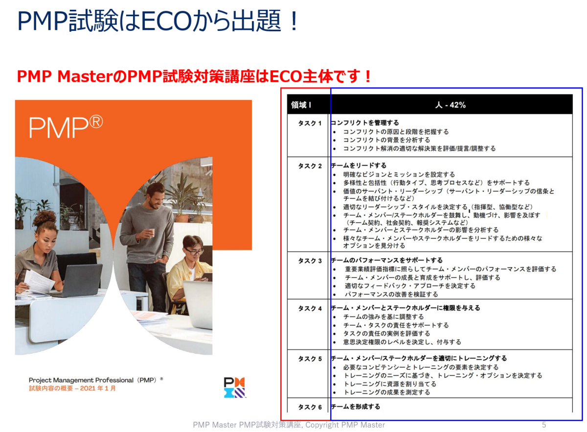 PMP試験対策ブログ 2025年のPMP試験は難化でも、ECOのタスク/アジャイルの理解で合格 - PMP試験対策ブログ