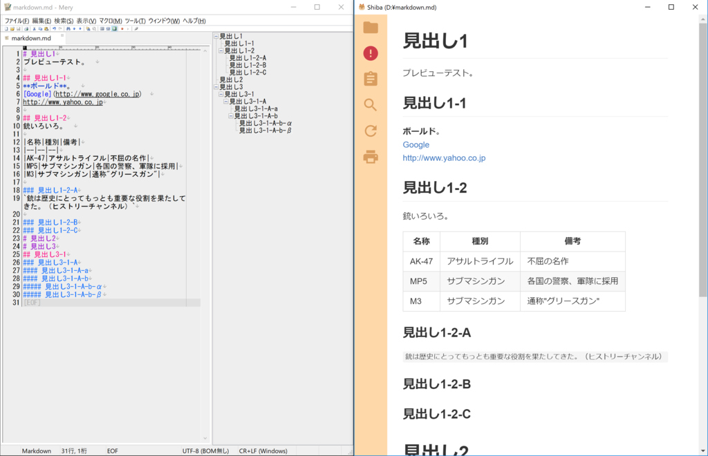 MeryでMarkdownを書くゥ - ぺーぱーふぇいす