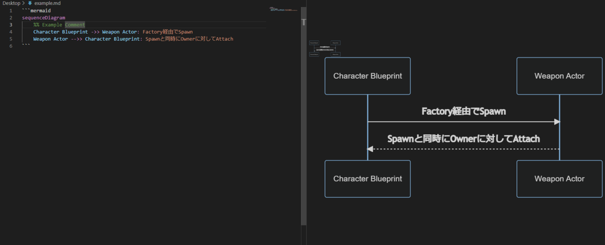 UML Notion × Mermaidはいいぞという話 - PaperSloth’s diary
