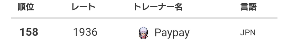 【剣盾S32 R1936最終158位】初志貫徹ザシオーガ - Paypay16’s diary
