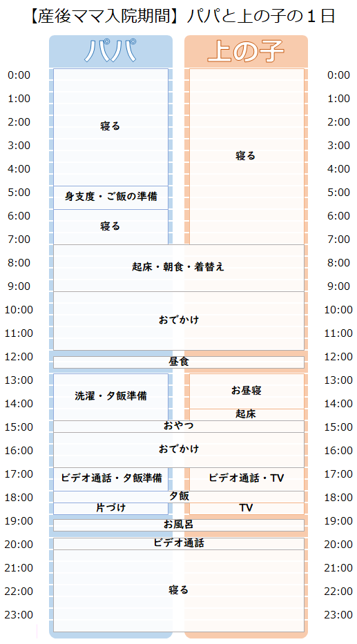 2人目出産でママ入院中｜パパと上の子の1日スケジュール - Perokiの気ままライフ