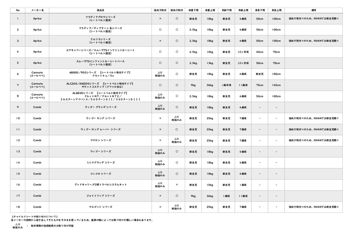 N-VANにチャイルドシート設置可能？11社調査で徹底解説！新生児期からOK - Perokiの気ままライフ