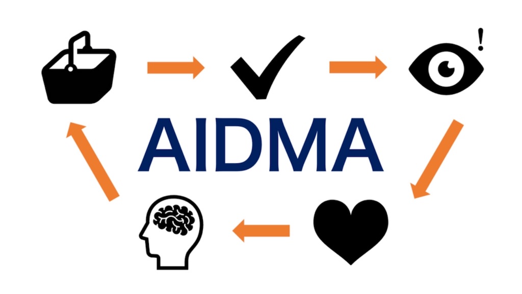 ORIZIN9】＂AIDMA＂（アイドマ）の法則 - USD/JPY環境認識