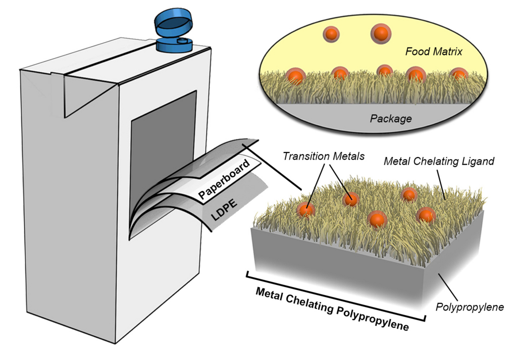 What Is Flexible Packaging And Commonly Used Related Terms - Online ...
