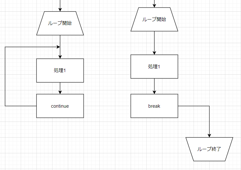C言語基礎知識19(breakとcontinueについて) - Project_OKI’s diary