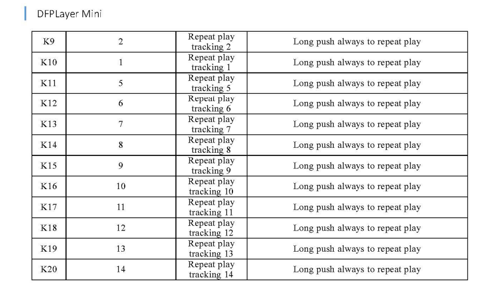 DFplayerminiの使い方(抵抗接続で使用) - Project_OKI’s diary