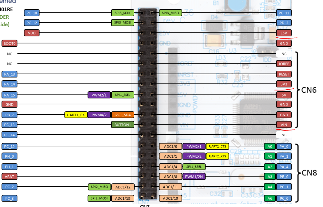 nucleof401RE(外部電源の使い方) - Project_OKI’s diary