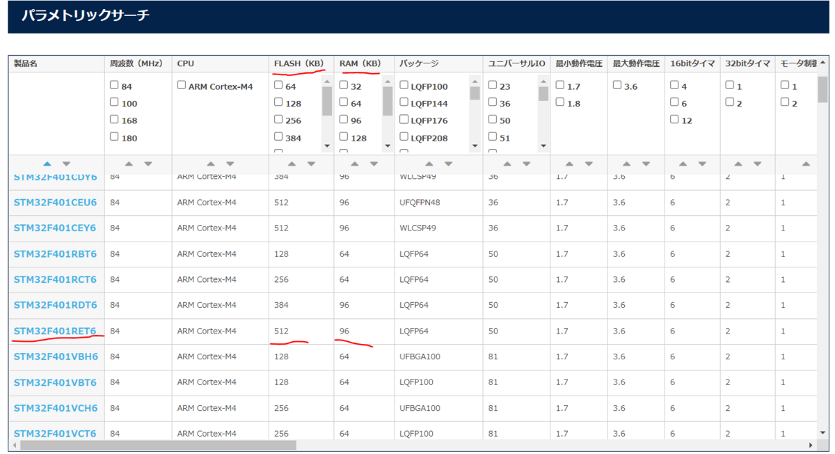 STM32マイコン33(CubeIDEの使い方：空きメモリ容量の確認) - Project_OKI’s diary
