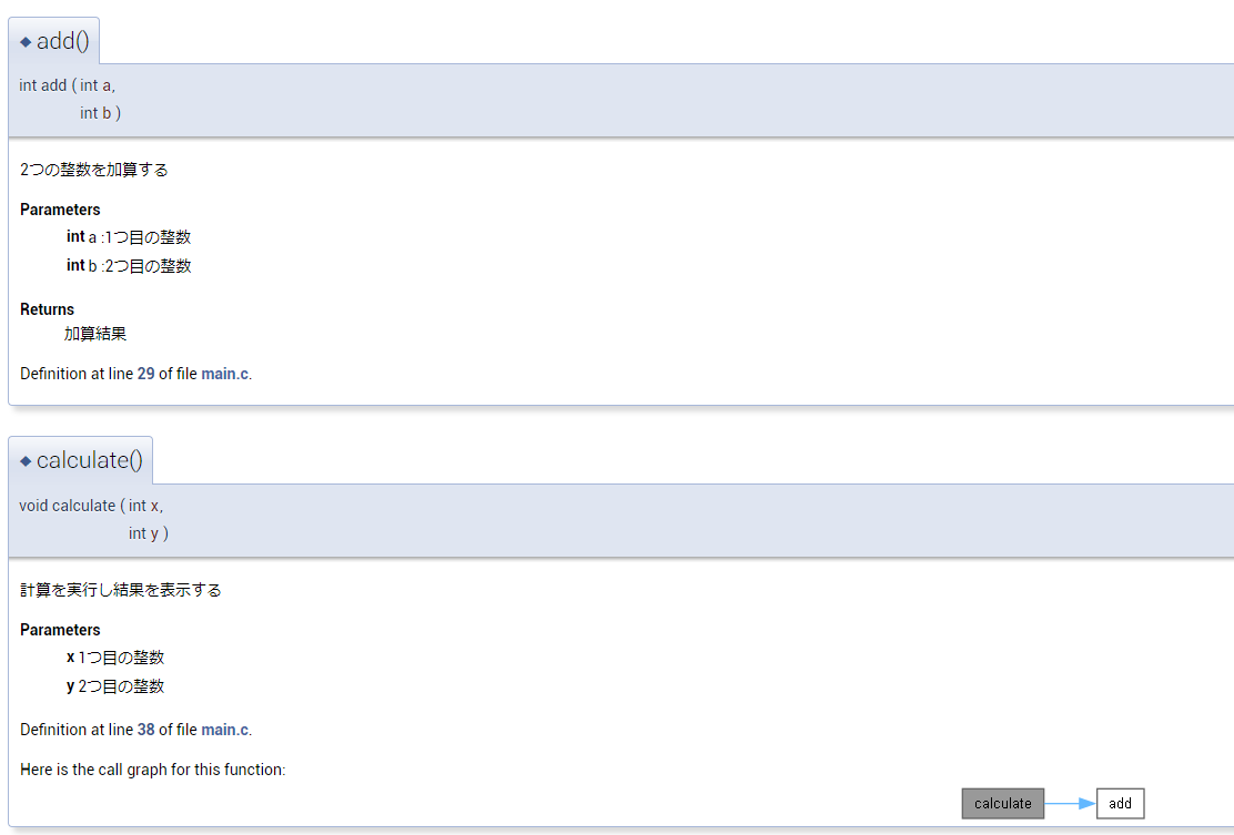 Doxygen4(DoxygenでGraphwizを使用) - Project_OKI’s diary