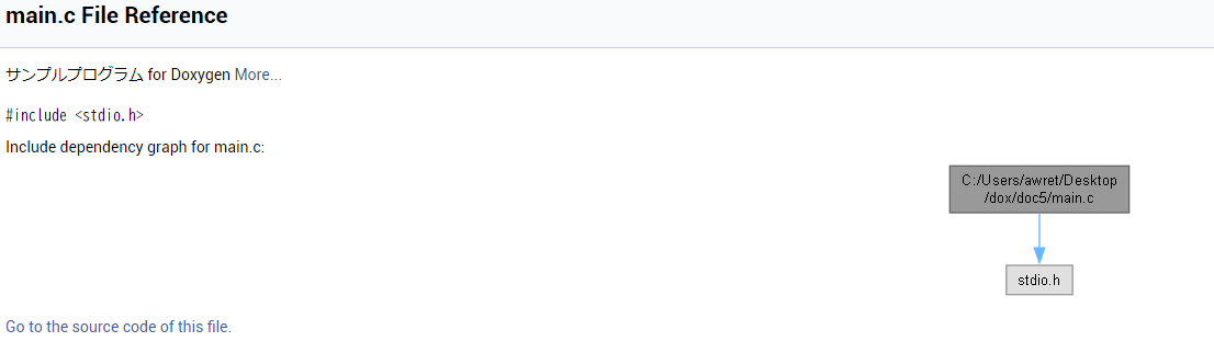 Doxygen4(DoxygenでGraphwizを使用) - Project_OKI’s diary