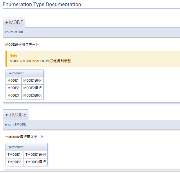 Doxygen6(構造体とenumのコメント) - Project_OKI’s diary