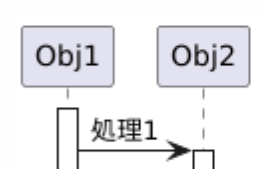 Doxygen7(PLANT UMLでシーケンス図作成) - Project_OKI’s diary
