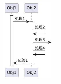Doxygen7(PLANT UMLでシーケンス図作成) - Project_OKI’s diary