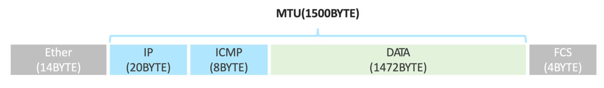 MTUに関するあれこれ - CandM-networkのブログ