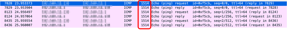 MTUに関するあれこれ - CandM-networkのブログ