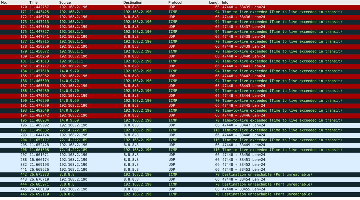Tracerouteについて - CandM-networkのブログ