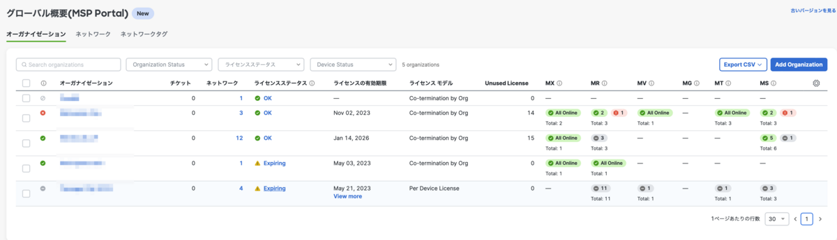 Meraki MSPポータル(グローバル概要)ページが少し新しくなりました。 - CandM-networkのブログ