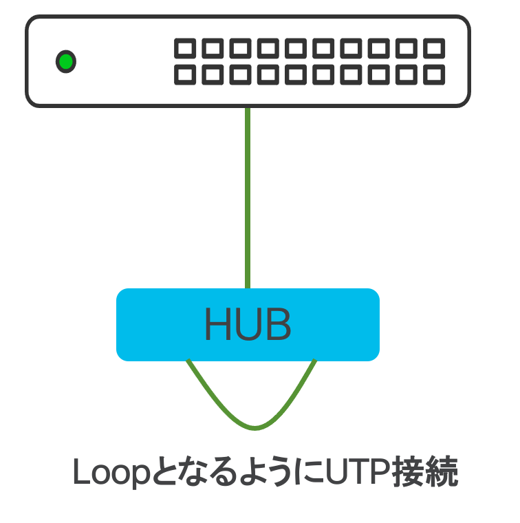Meraki MS BPDUガードについて - CandM-networkのブログ