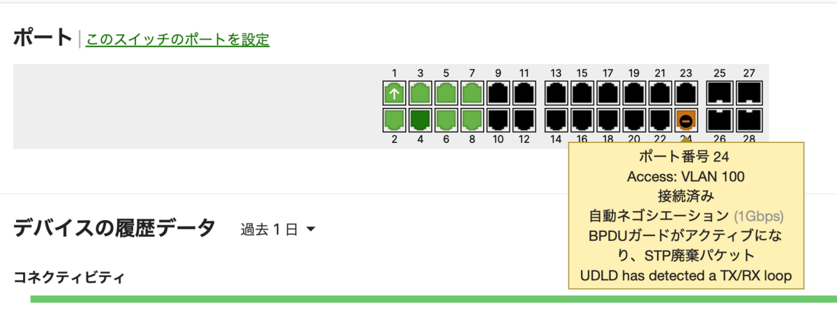 Meraki MS BPDUガードについて - CandM-networkのブログ