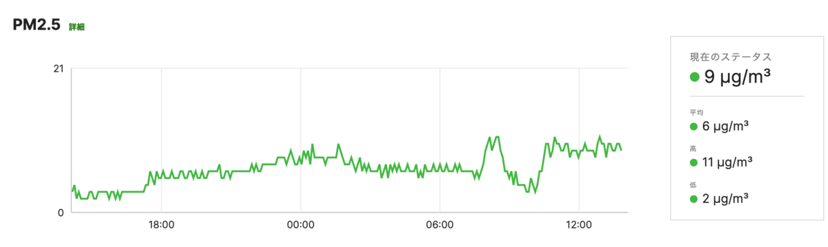 Meraki MT14 屋内エアクオリティセンサー - CandM-networkのブログ