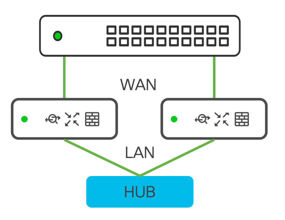 Meraki MX HA構成の基本 - CandM-networkのブログ