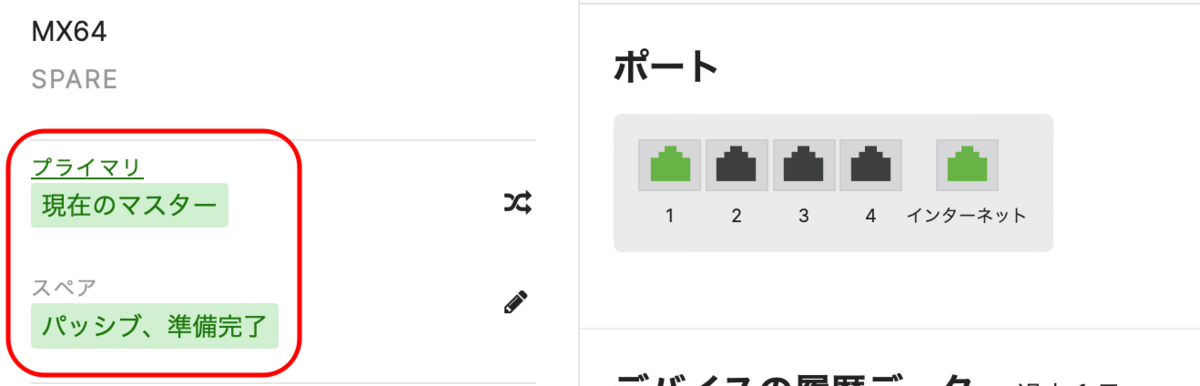 Meraki MX HA構成の基本 - CandM-networkのブログ