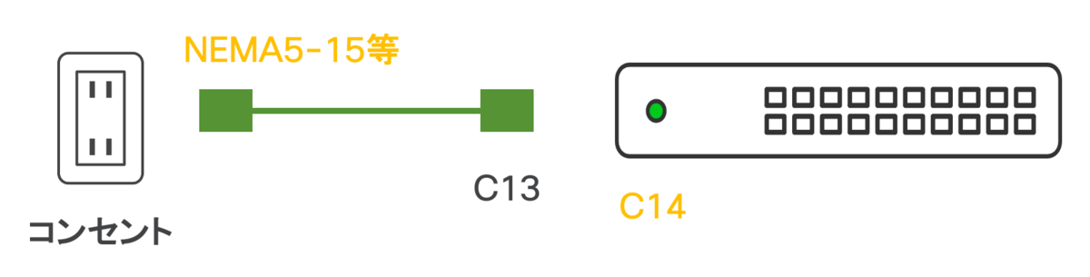 Meraki MT40 Smart Power Controller発売開始[速報] - CandM-networkのブログ