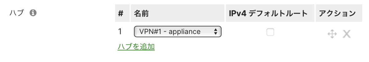 Meraki MX：Auto-VPNにおけるOSPF その2(Internet Local Breakout) - CandM-networkのブログ