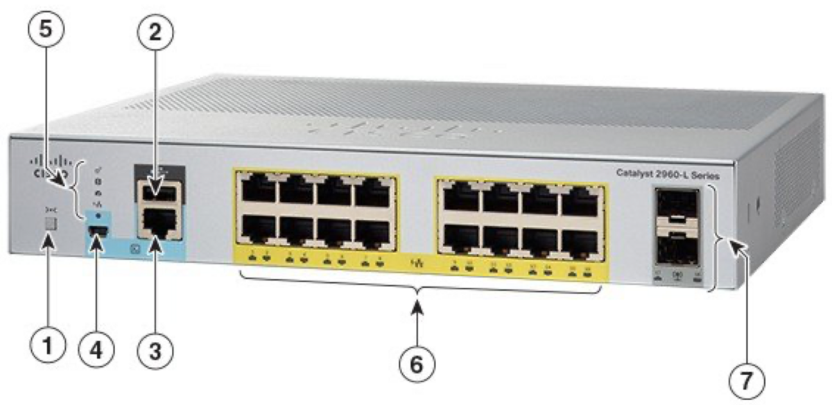 Catalyst2960L、3560CGをROMMONで起動する方法 - CandM-networkのブログ