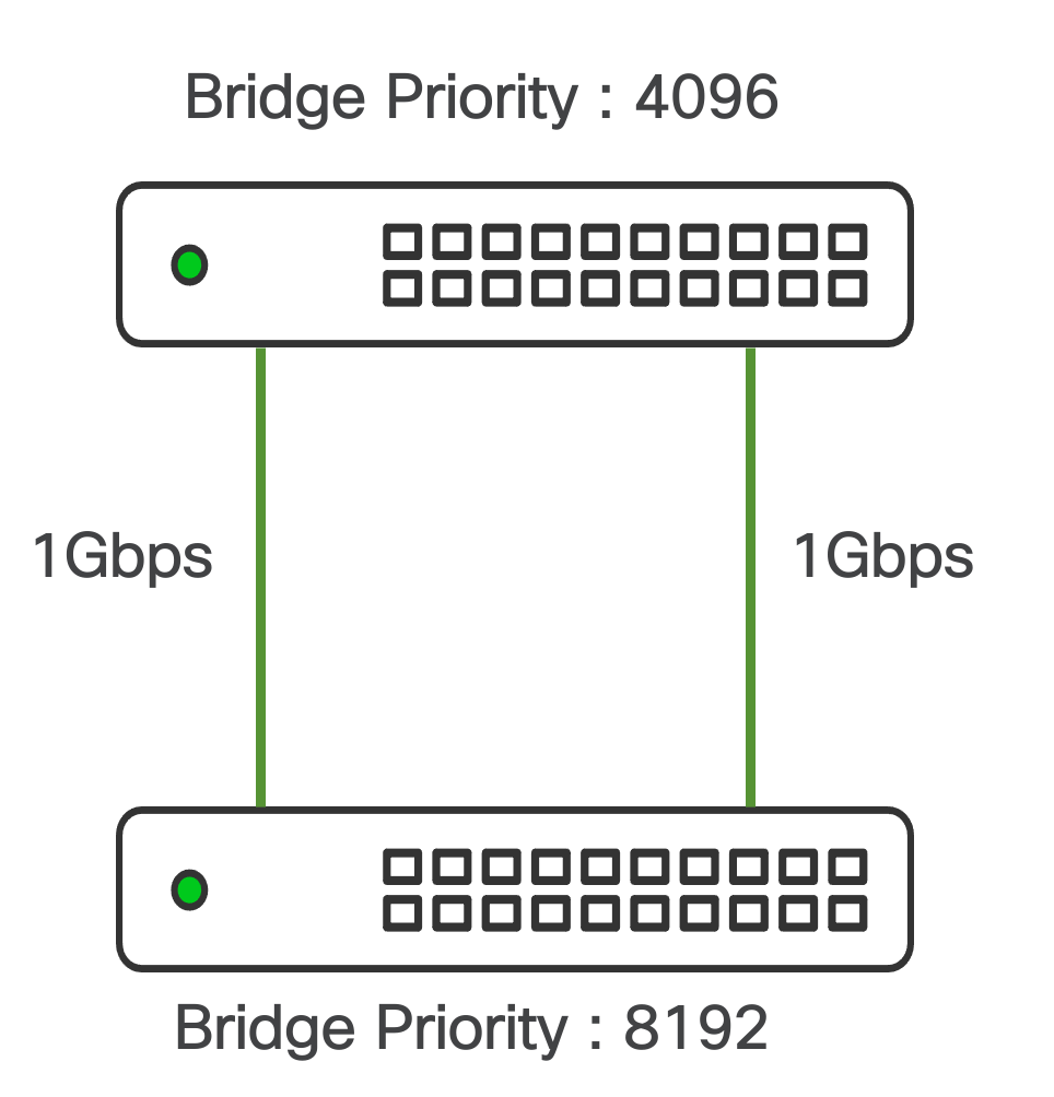 世界一易しい？Spanning-Treeの超基本 - CandM-networkのブログ