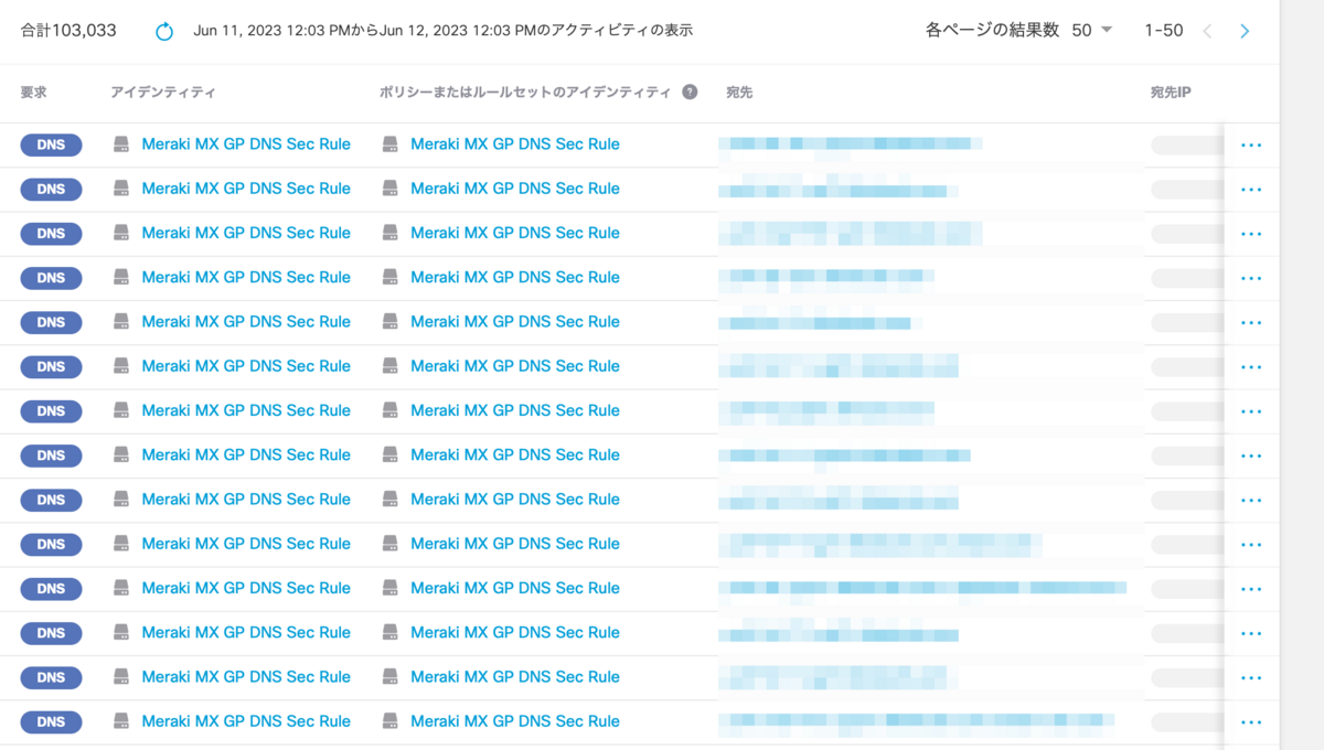MerakiとUmbrella DNS Securityの連携について - CandM-networkのブログ